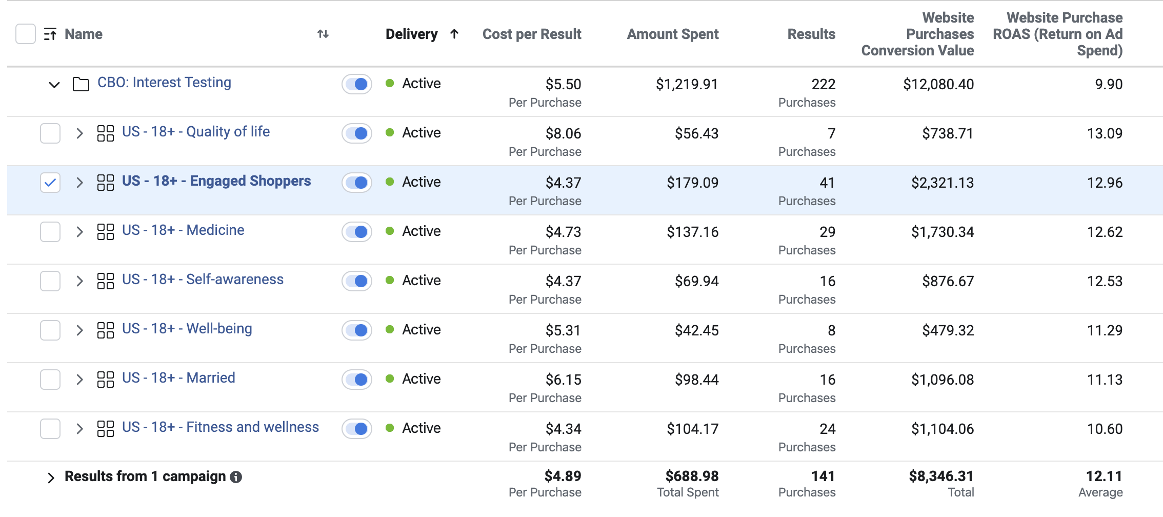 Chase Chappell® Official Site | Facebook Ads | TikTok Ads Trainings